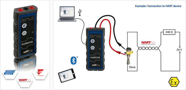 Modem USB y Bluetooth – HART, Foundation Fieldbus, Profibus PA