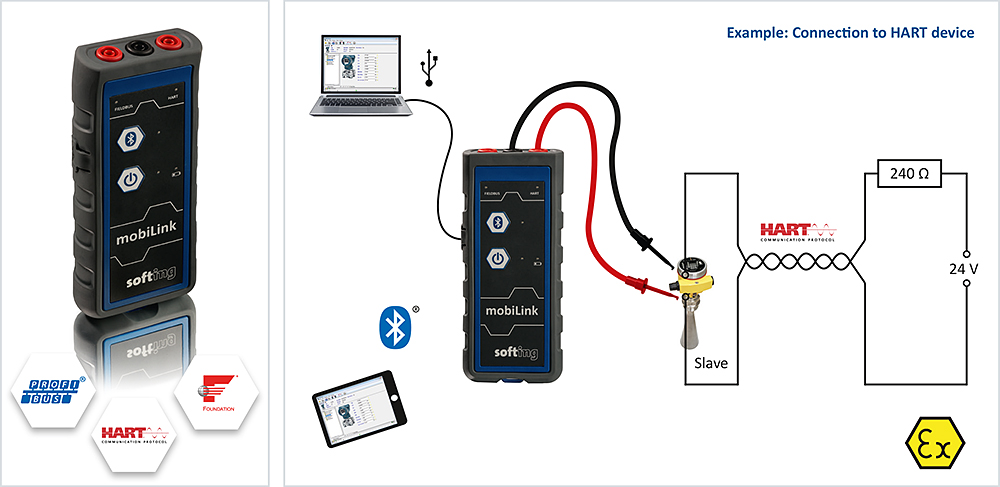 Modem USB y Bluetooth – HART, Foundation Fieldbus, Profibus PA