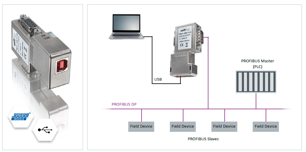 Modem USB y Bluetooth – HART, Foundation Fieldbus, Profibus PA